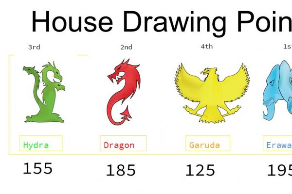 House drawing Competition | St. Stephen's International School Bangkok